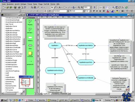 Pragmatische Anwendungen des Semantic Web mit SemTalk