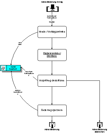 Pragmatische Anwendungen des Semantic Web mit SemTalk