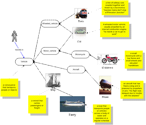 Evaluation Experiment for Ontology Editors: SemTalk